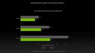 Counter-Strike 2 will use Nvidia Reflex to reduce lag | Xfire