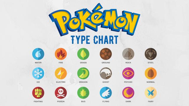 Pokémon Type Chart - Strengths and Weaknesses | Xfire